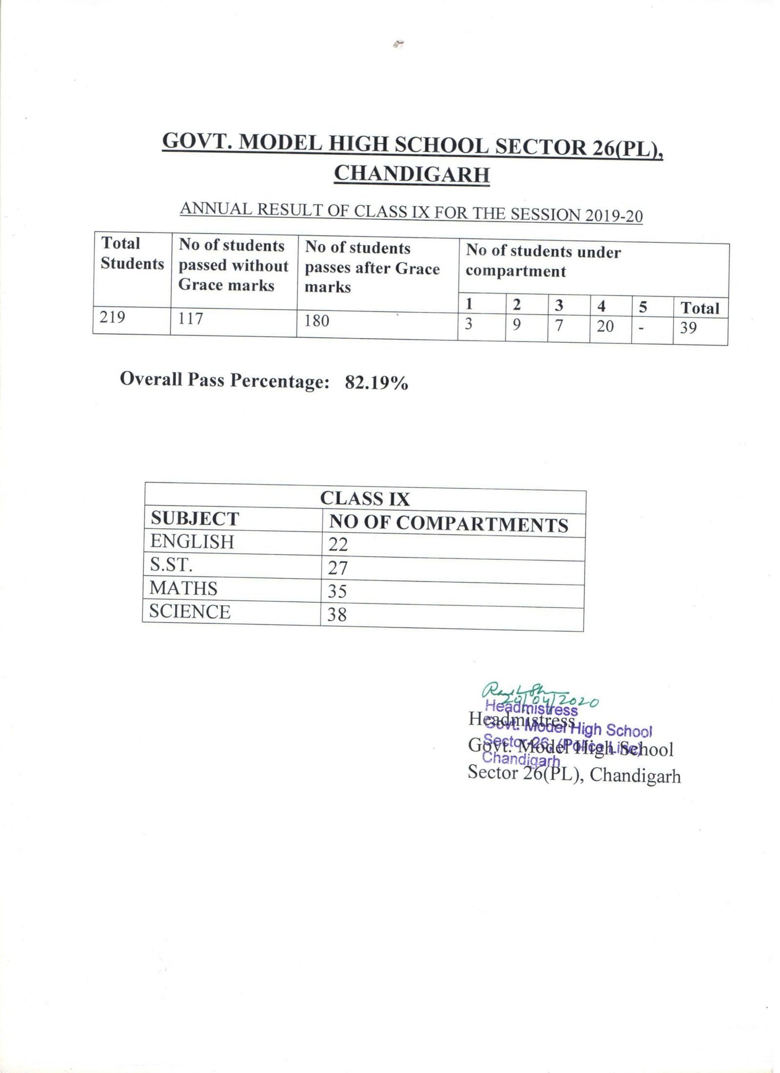 Annual Result of Class-9 for the Session 2022-23.